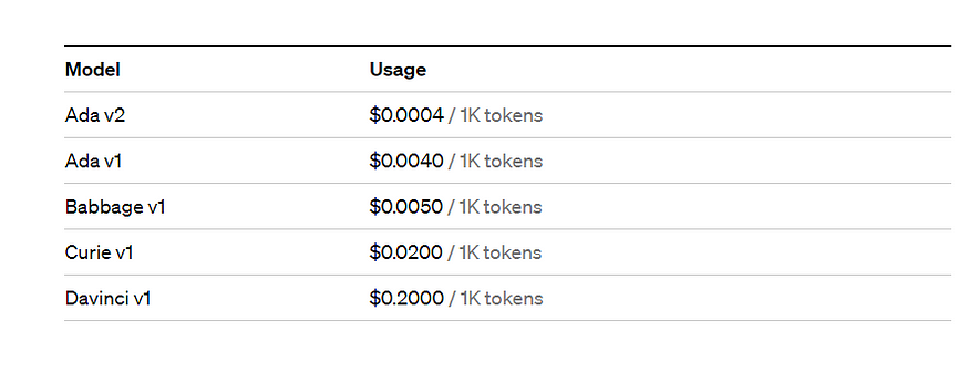 Choosing the Right Embedding Model: A Guide for LLM Applications