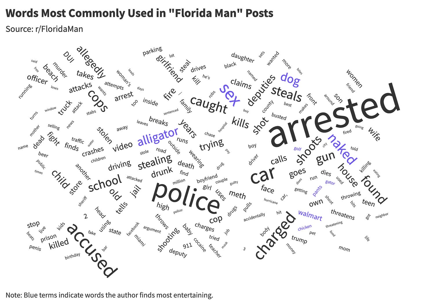 Unraveling Florida Man: The Meme, The Myth, The Legend. A Statistical ...