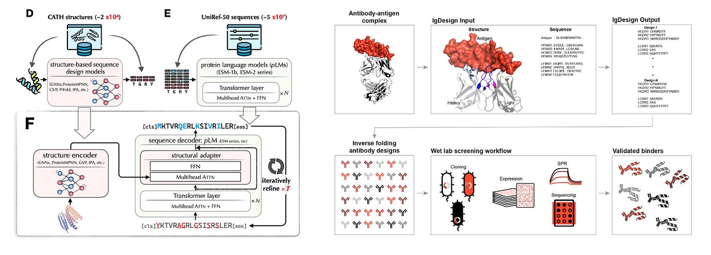 NeurIPS 2023 Roundup: Generative Protein Design