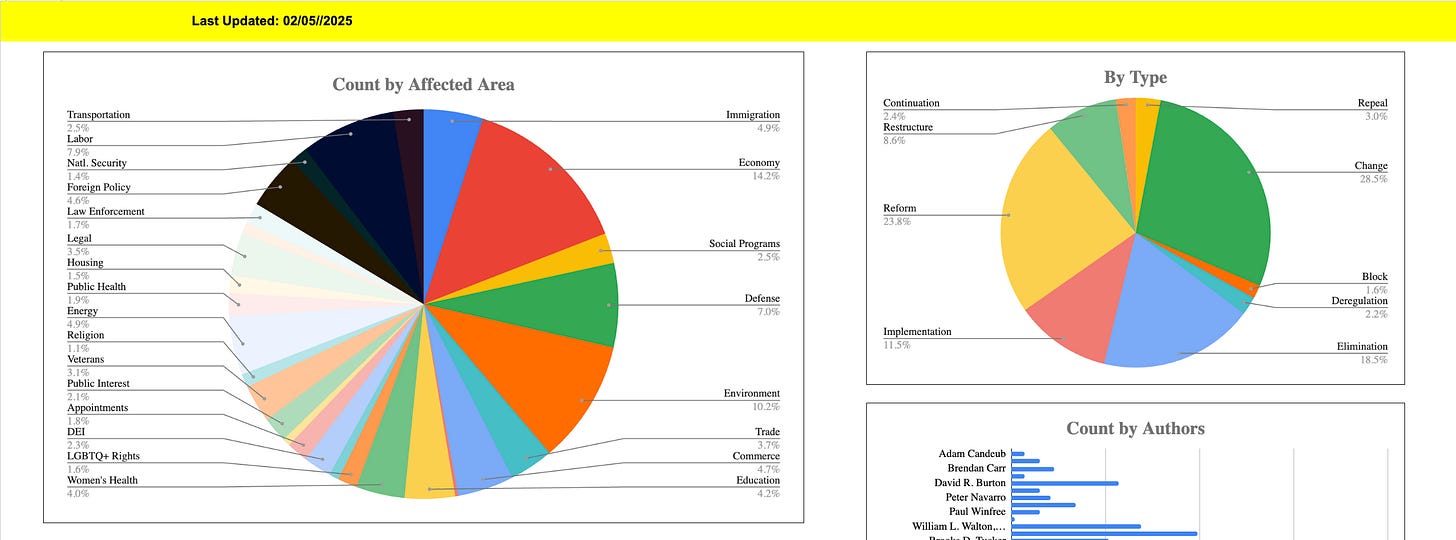 I Indexed All of Project 2025 - by Kellie in the Know