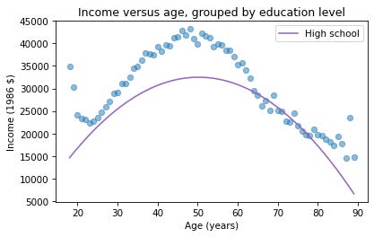 Multiple Regression with StatsModels - by Allen Downey