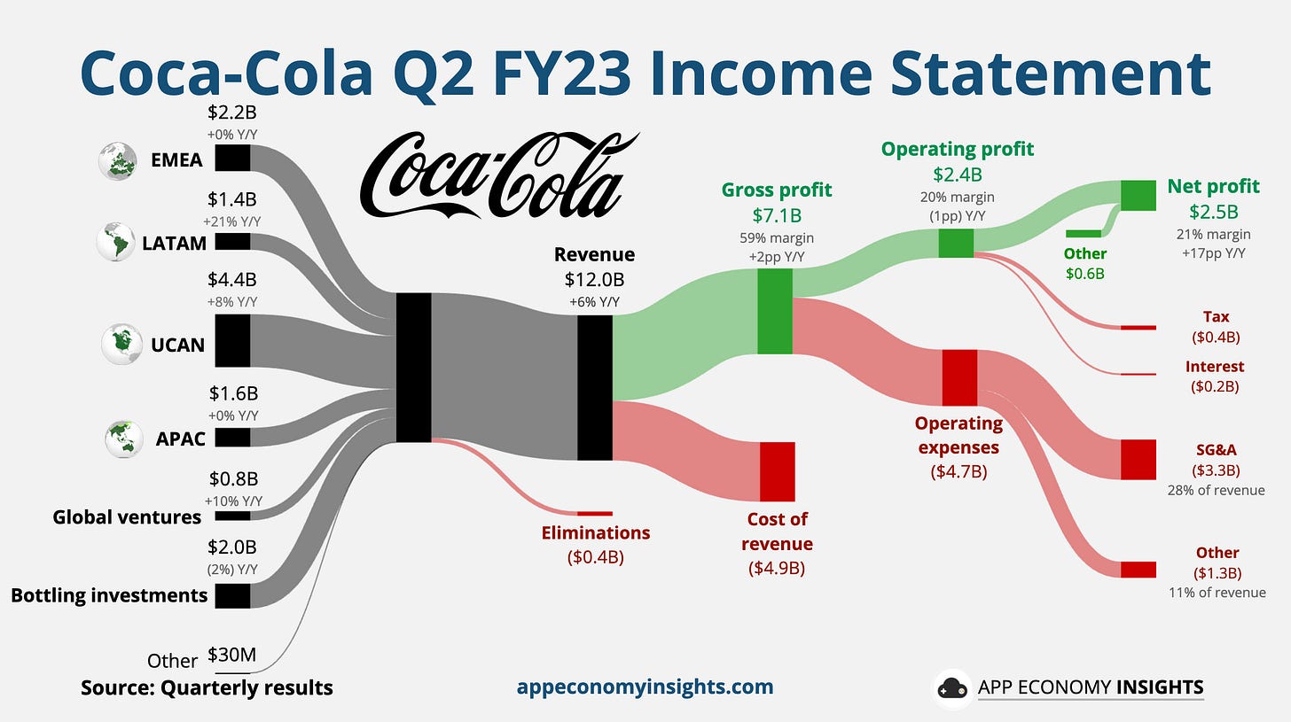📊 Buffett's Portfolio Visualized - by App Economy Insights