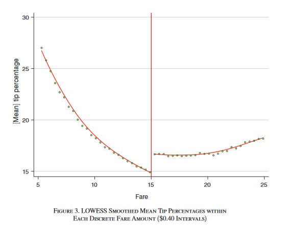 Here's Why Automaticity Is Real Actually