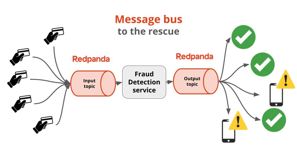 How to scale a real-time ML system ⚡
