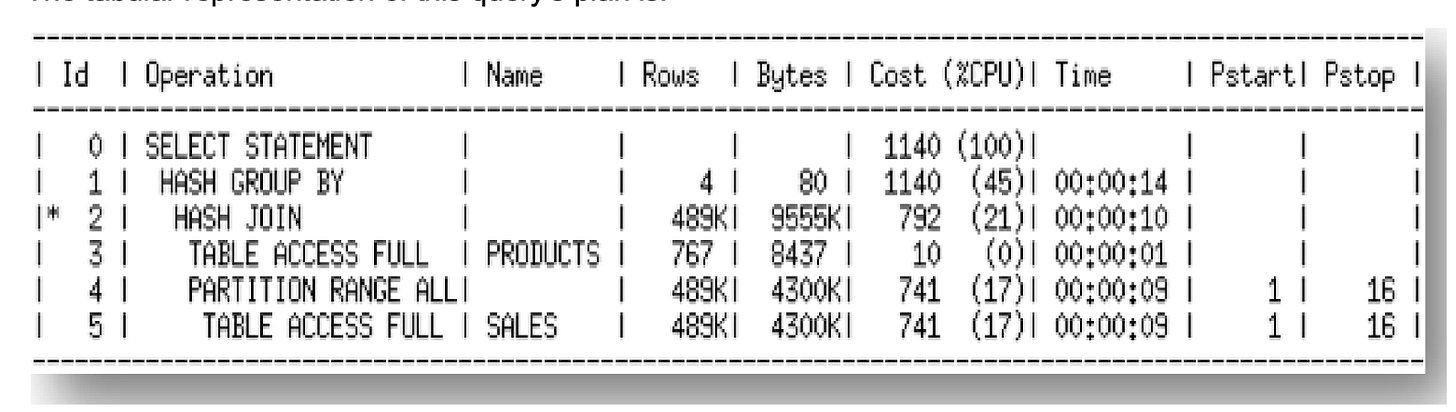 Behind the Scenes of SQL: Understanding SQL Query Execution Behind the Scenes of SQL: Understanding SQL Query Execution