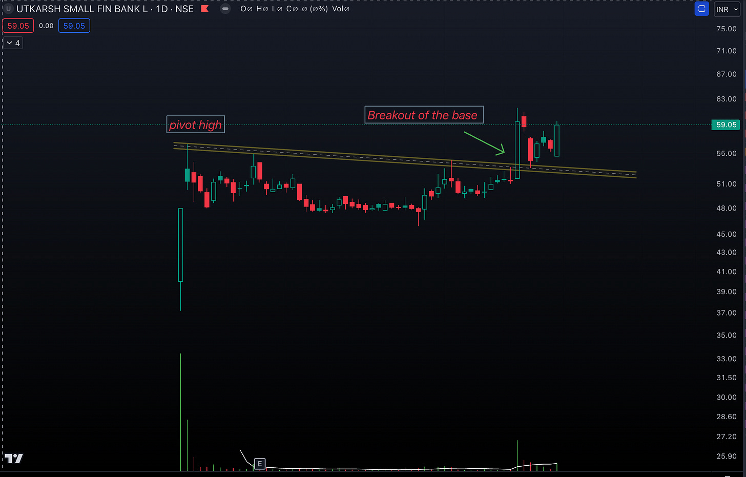 How to trade an IPO Base Breakout - by Sakatas Homma