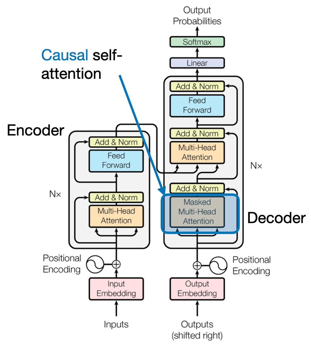 Understanding and Coding Self-Attention, Multi-Head Attention, Causal ...