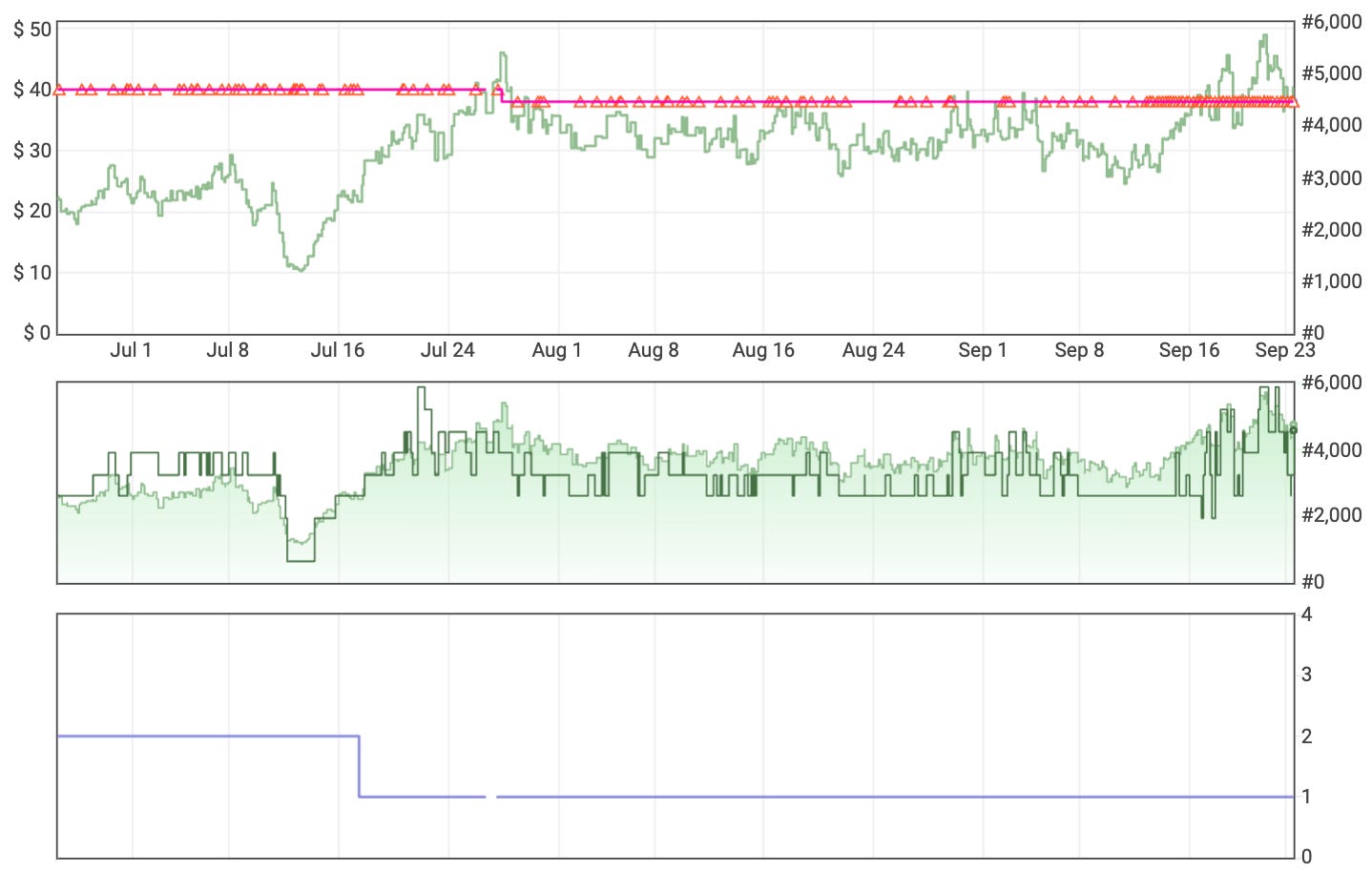 Guide: Keepa Graph Basics & Charts to Recognize