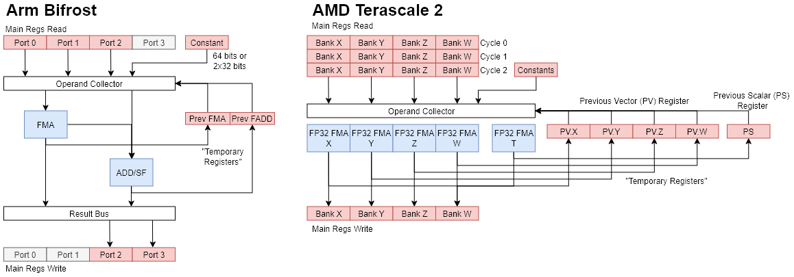 Arm’s Bifrost Architecture and the Mali-G52