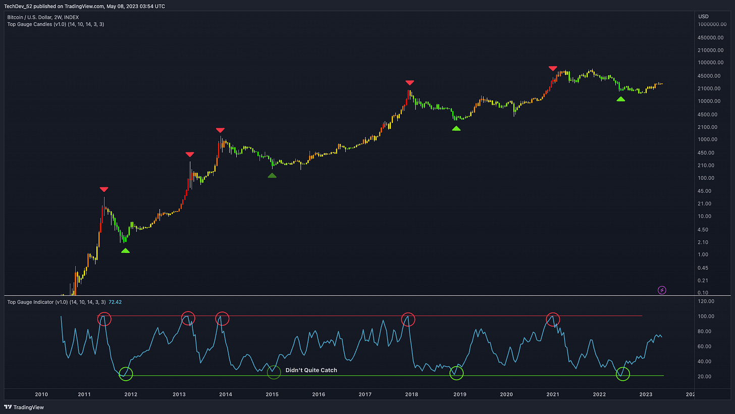 About - TechDev Newsletter