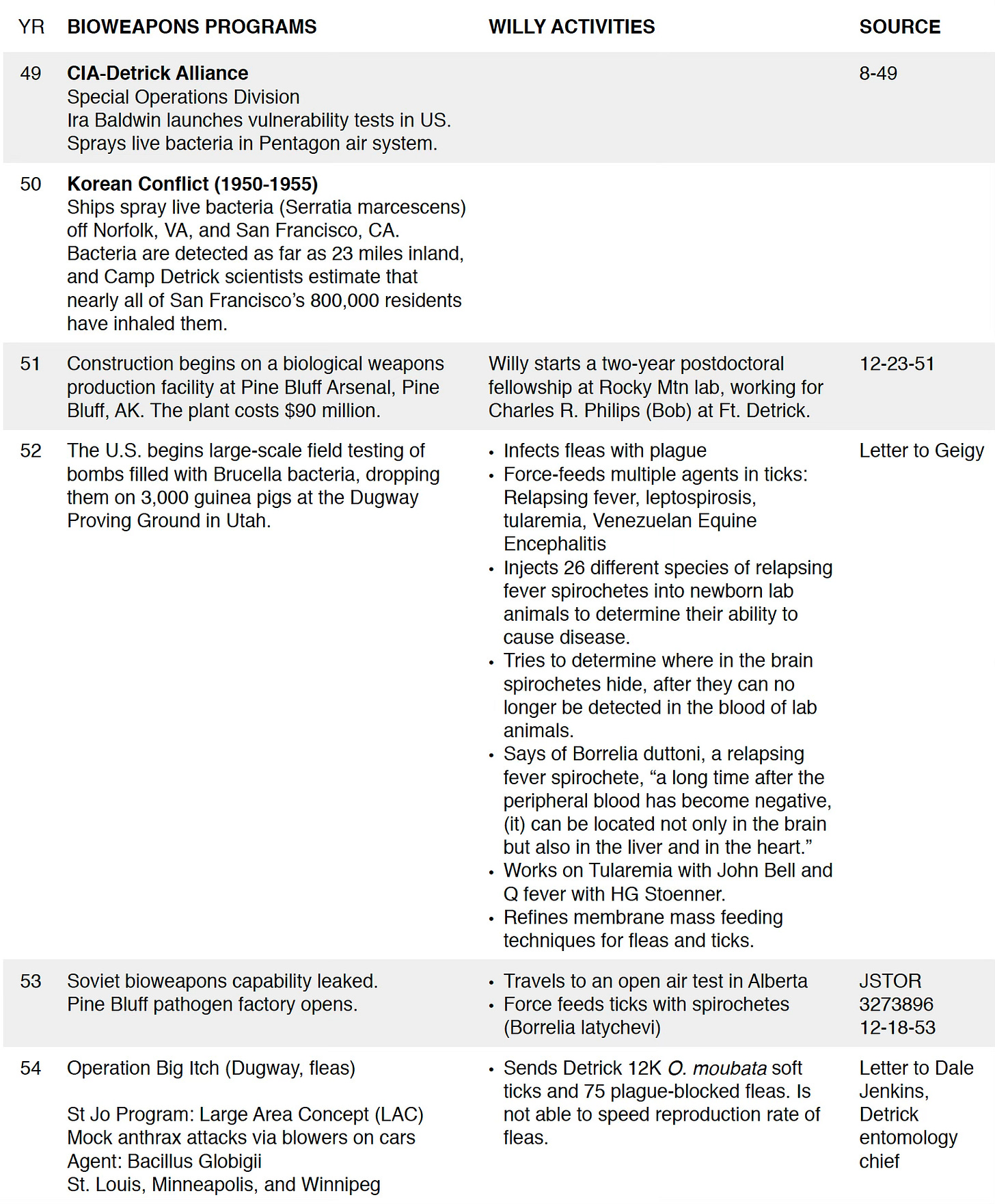 Tick Weaponization 101 - by Kris Newby - The BITTEN Files