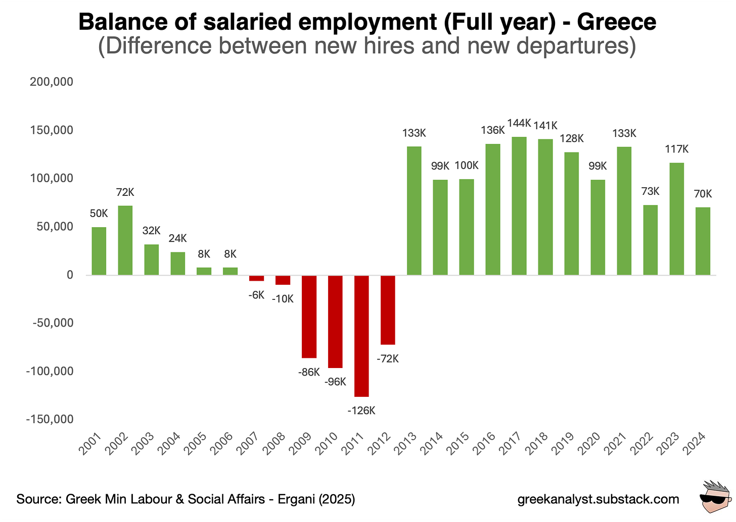 Salaries in Greece (2025) - The Greek Analyst