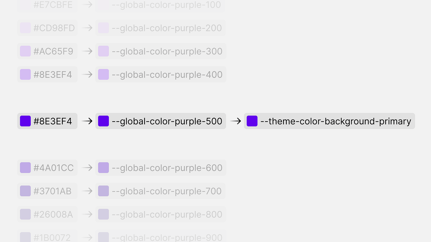 Exploring design tokens - by Josh Cusick - Beyond The Pixel
