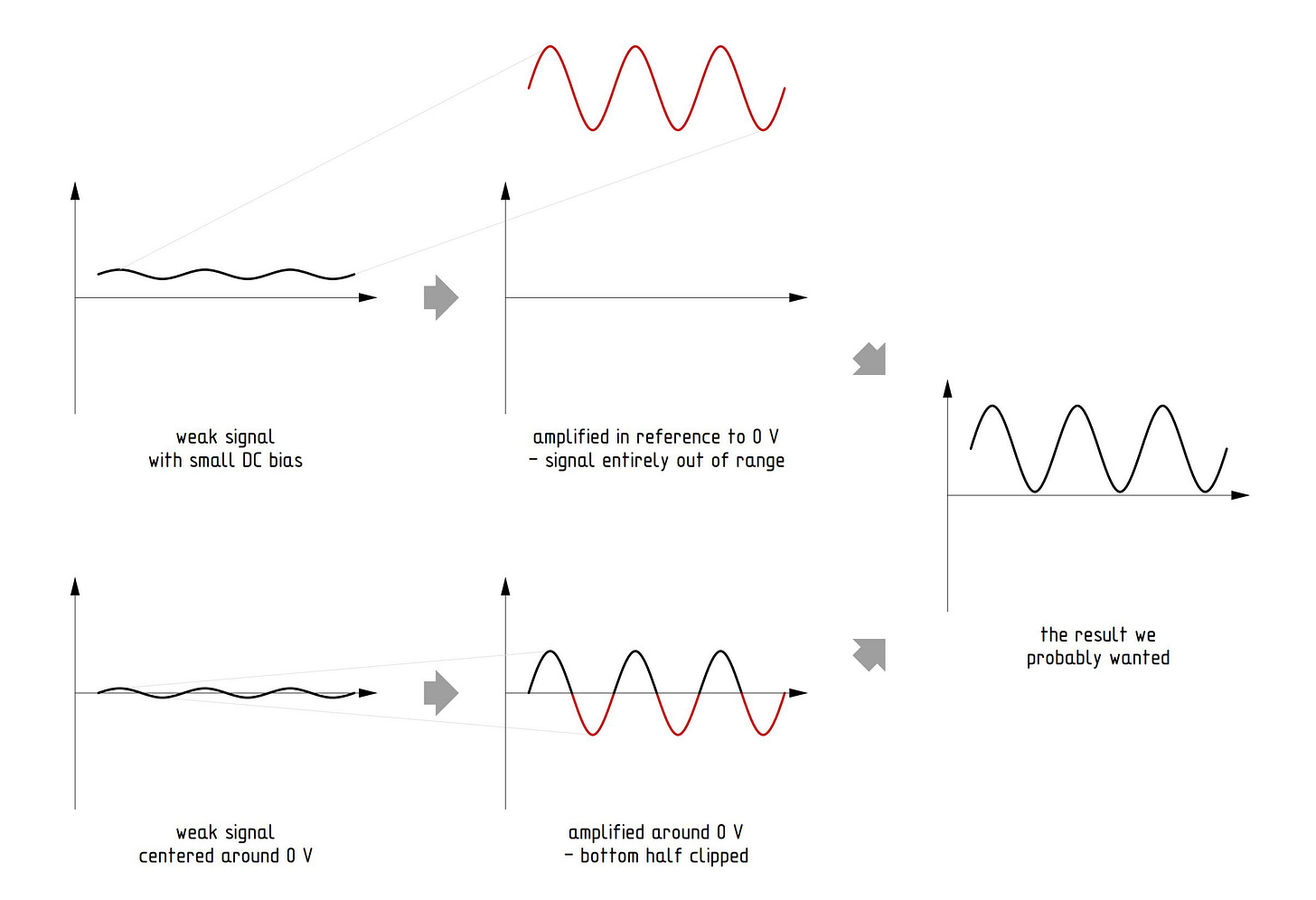 The Basics Of Signal Amplification Lcamtufs Thing
