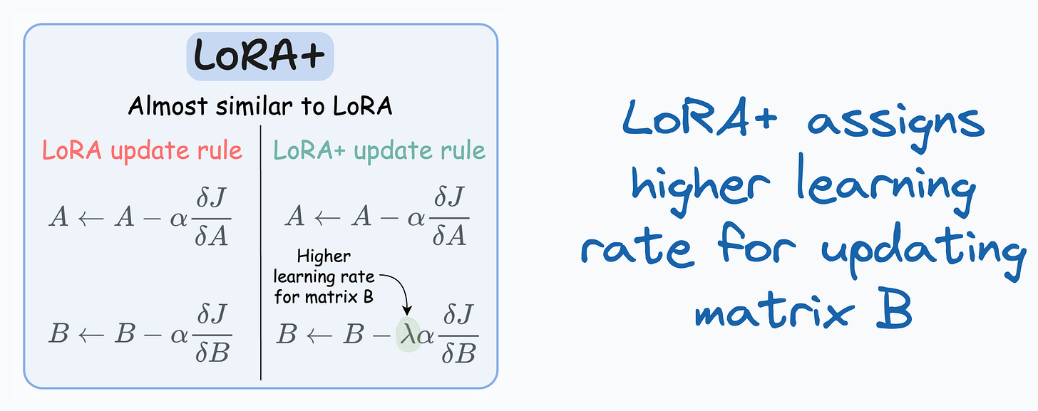 5 LLM Fine-tuning Techniques Explained Visually