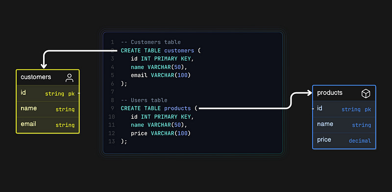 System Design Basics - Database Scaling