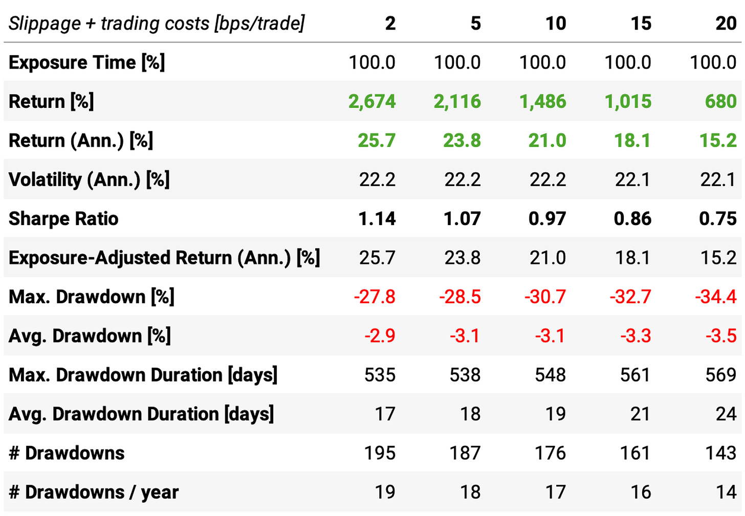 Trading the mean reversion curve - by Quantitativo