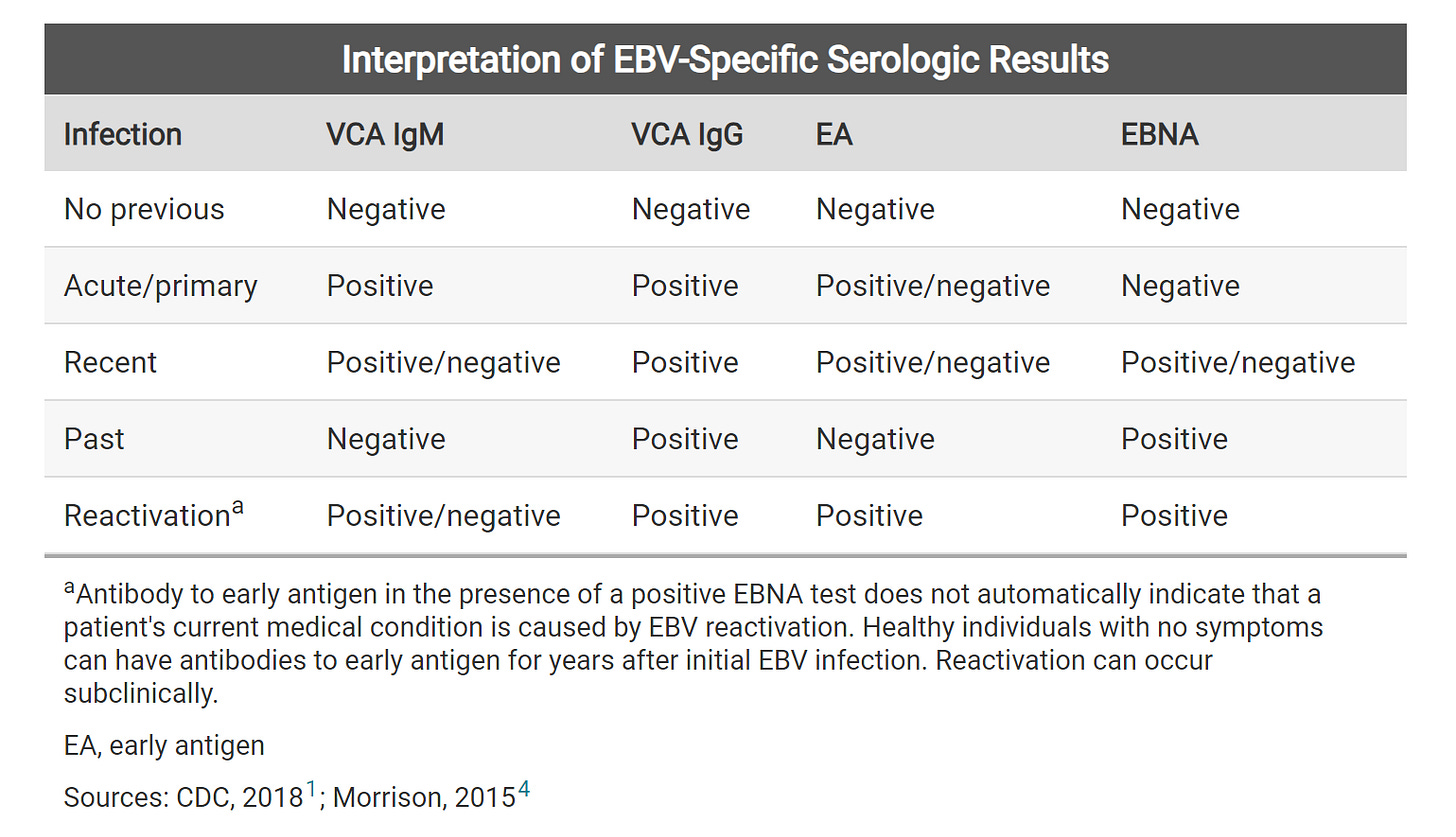 Dipyridamole in the Management of Epstein-Barr Reactivation Syndrome