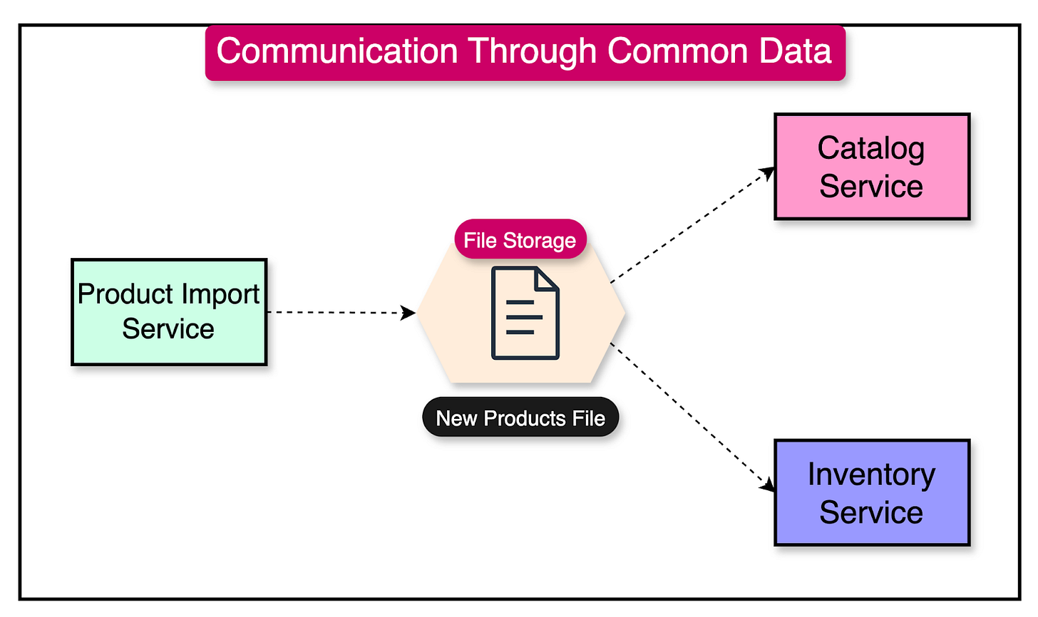A Crash Course on Microservice Communication Patterns