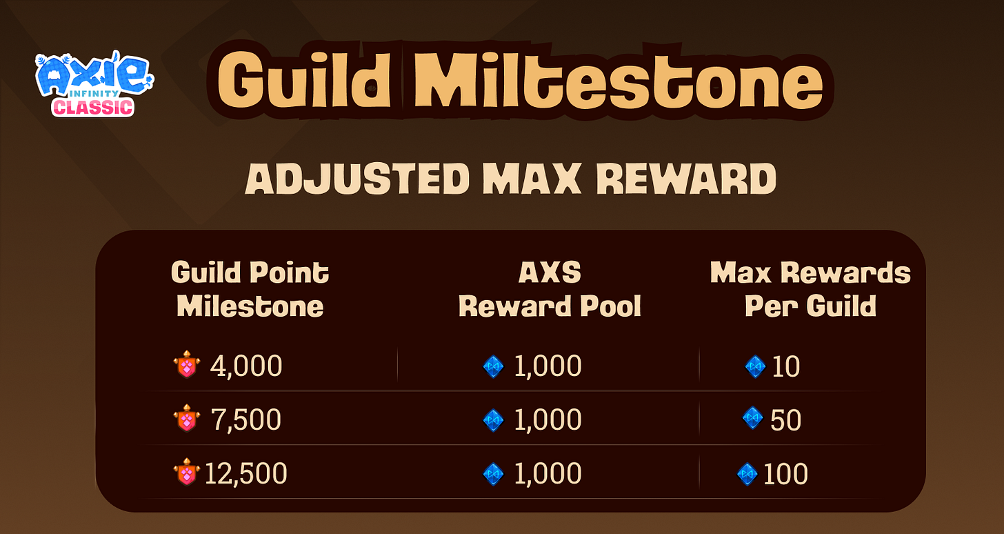 The Lunacian | Axie Infinity | Substack