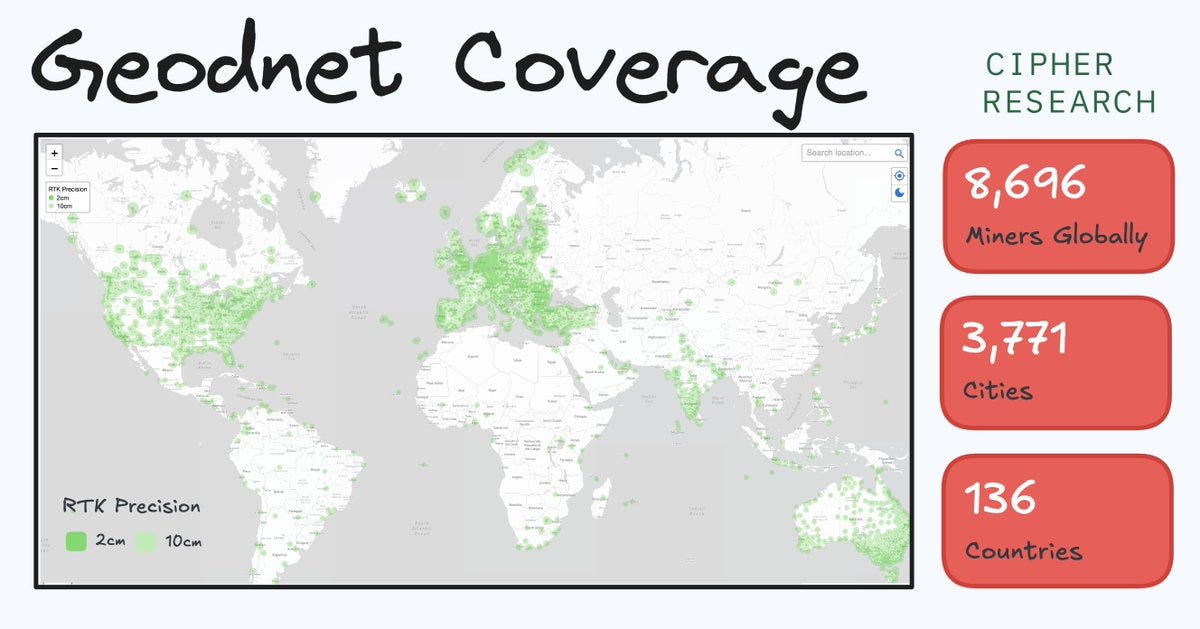 Geodnet For Dummies: All You Need to Know Explained in 2 Minutes