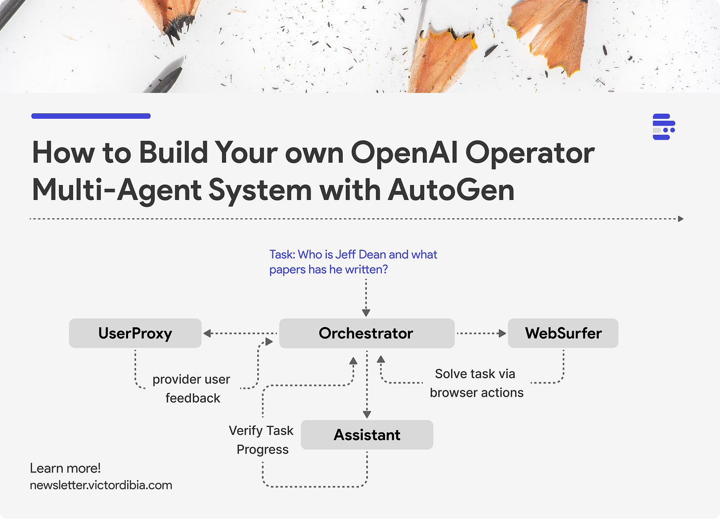 How to Build Your own OpenAI Operator Multi-Agent System with AutoGen