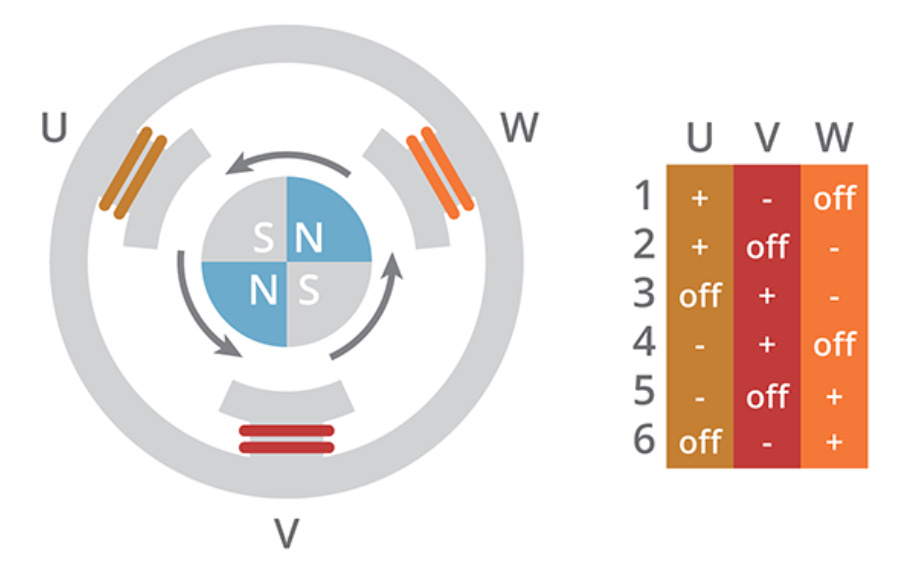 Build a Wireless BLDC Motor Driver Using TMC6200 and ESP32S3! | High ...