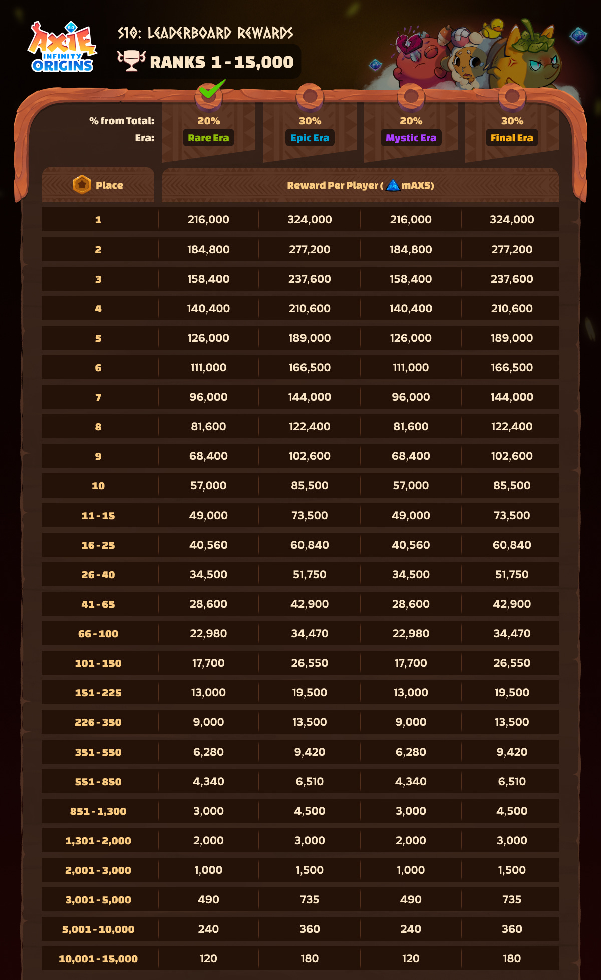 The Lunacian | Axie Infinity | Substack