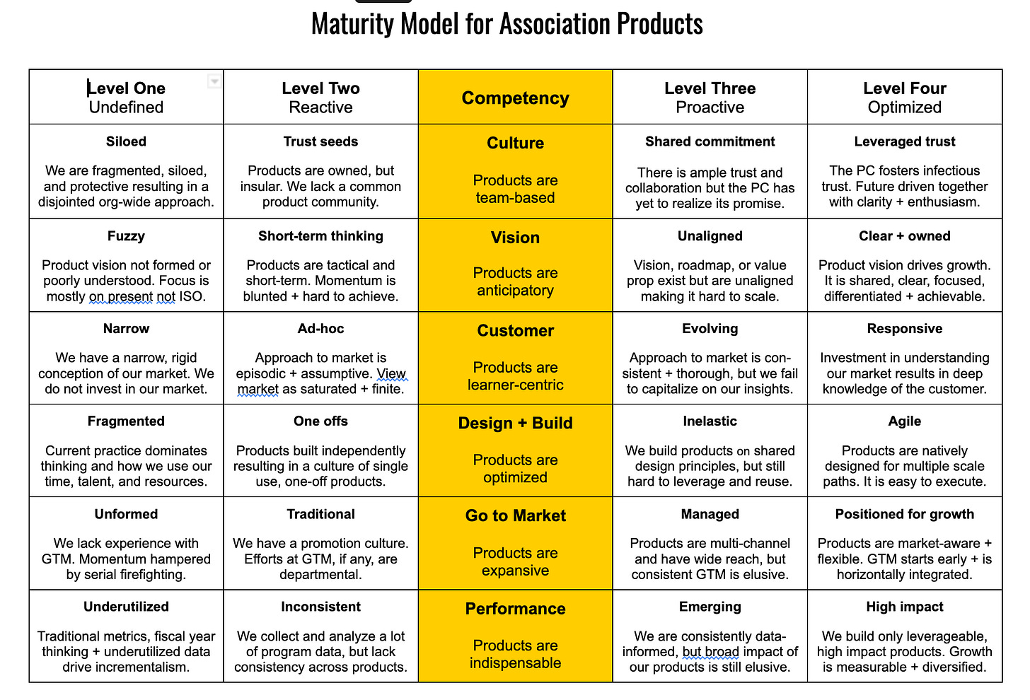 Finding Your North Star - by James Young