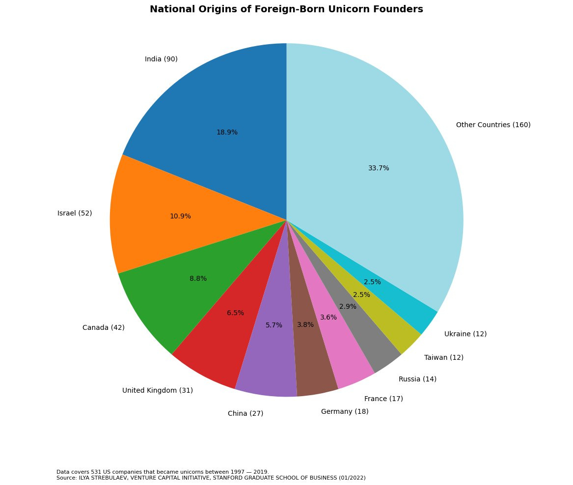 “Immigrants From Where?” - by Alden Whitfeld