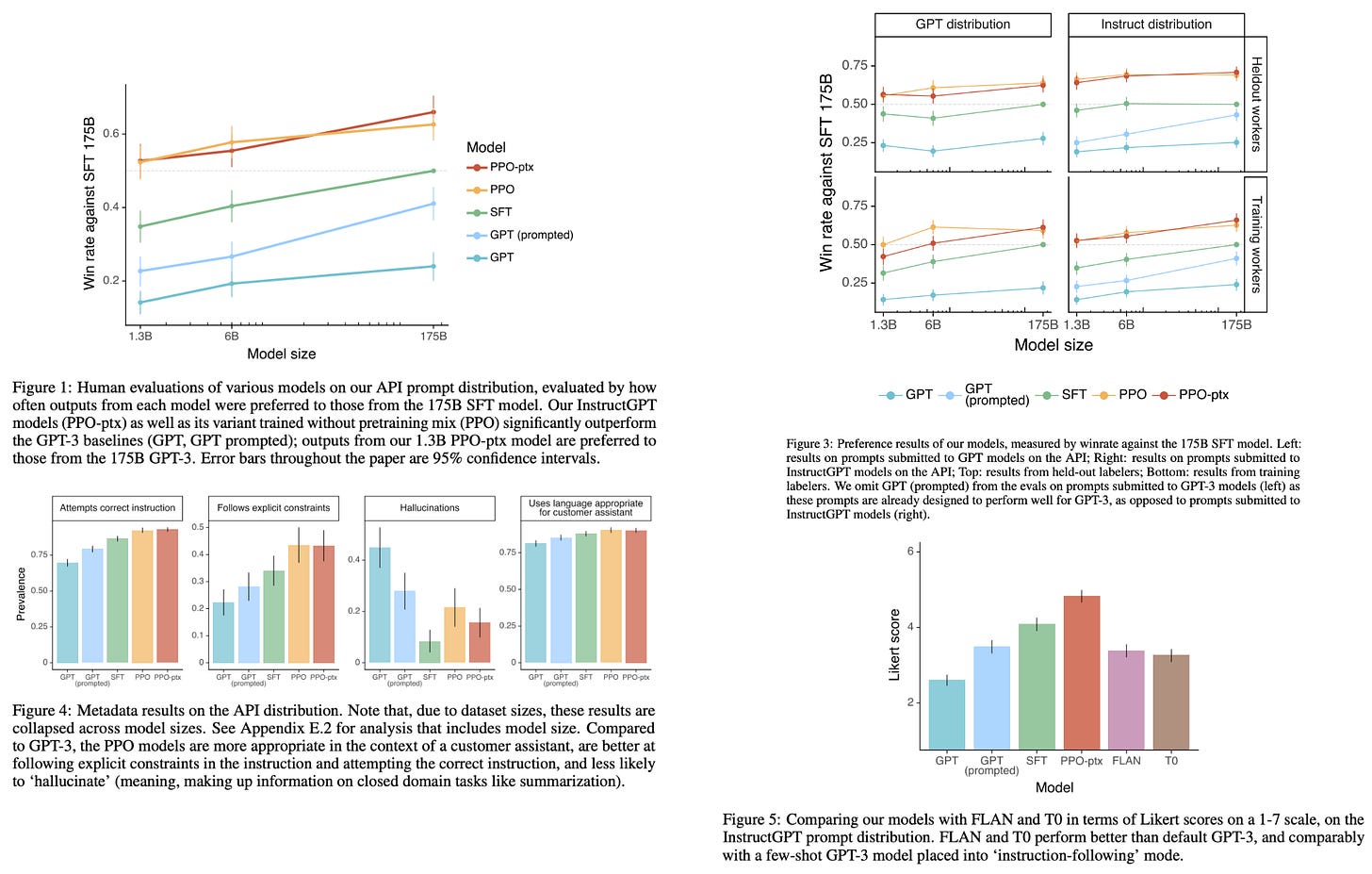 Understanding and Using Supervised Fine-Tuning (SFT) for Language Models