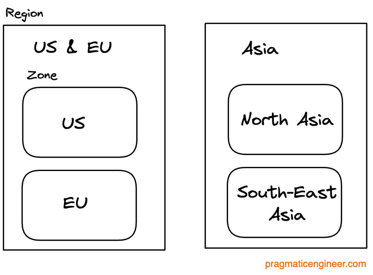 Inside Agoda’s Private Cloud Setup: Part 1