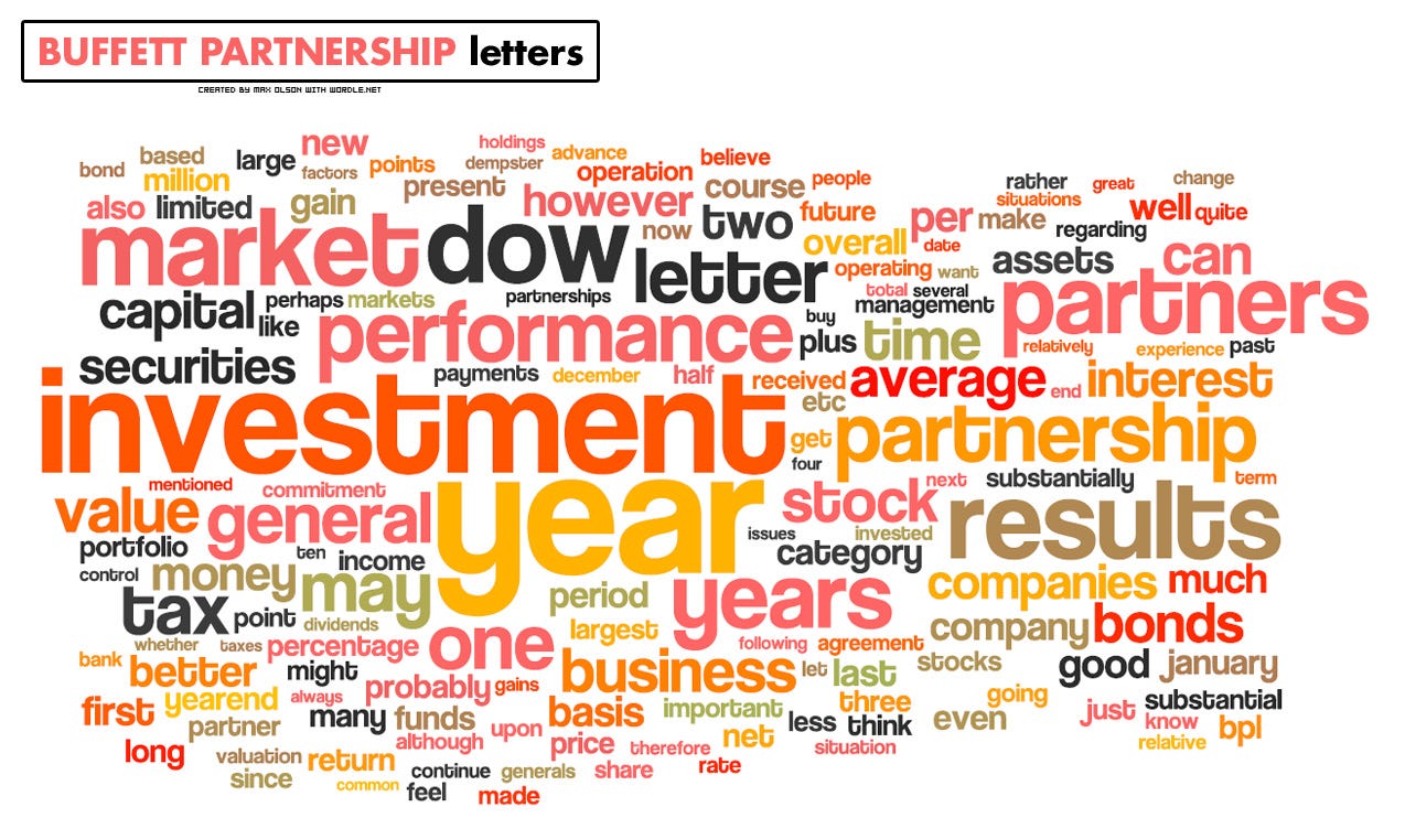Value Investing Word Clouds - by Max Olson - FutureBlind