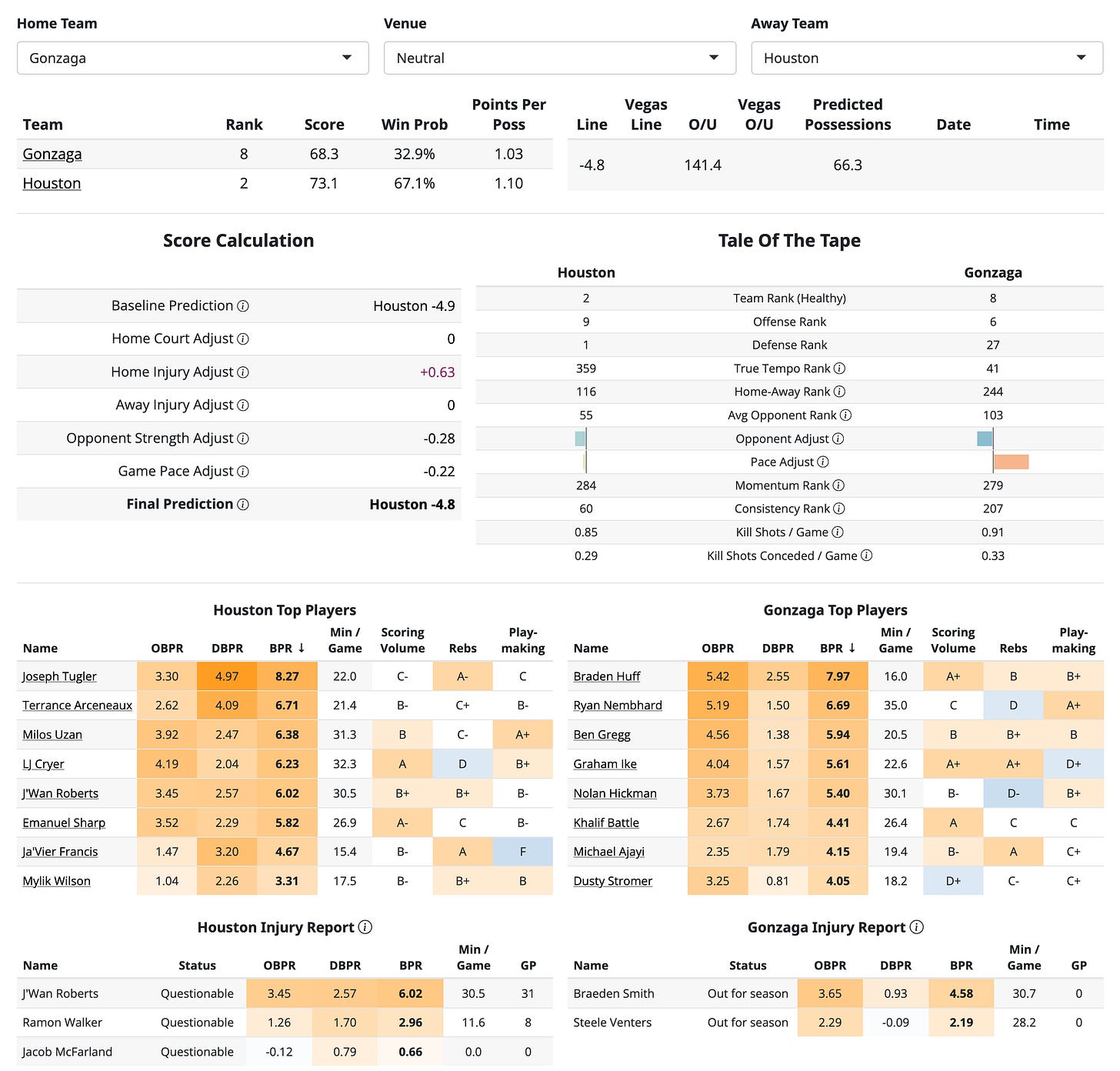 The EvanMiya.com Bracket Primer - by Evan Miyakawa