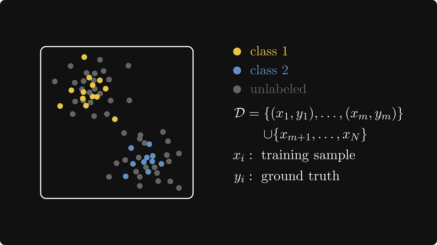 The taxonomy of machine learning paradigms