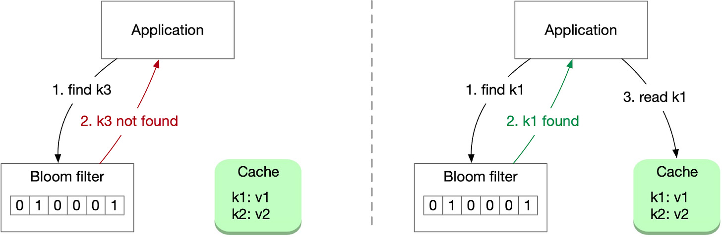 A Crash Course in Caching - Final Part - by Alex Xu