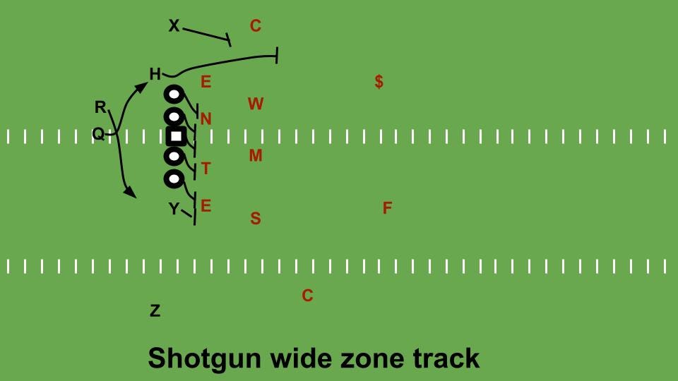 The modern wide zone offense - by Ian Boyd