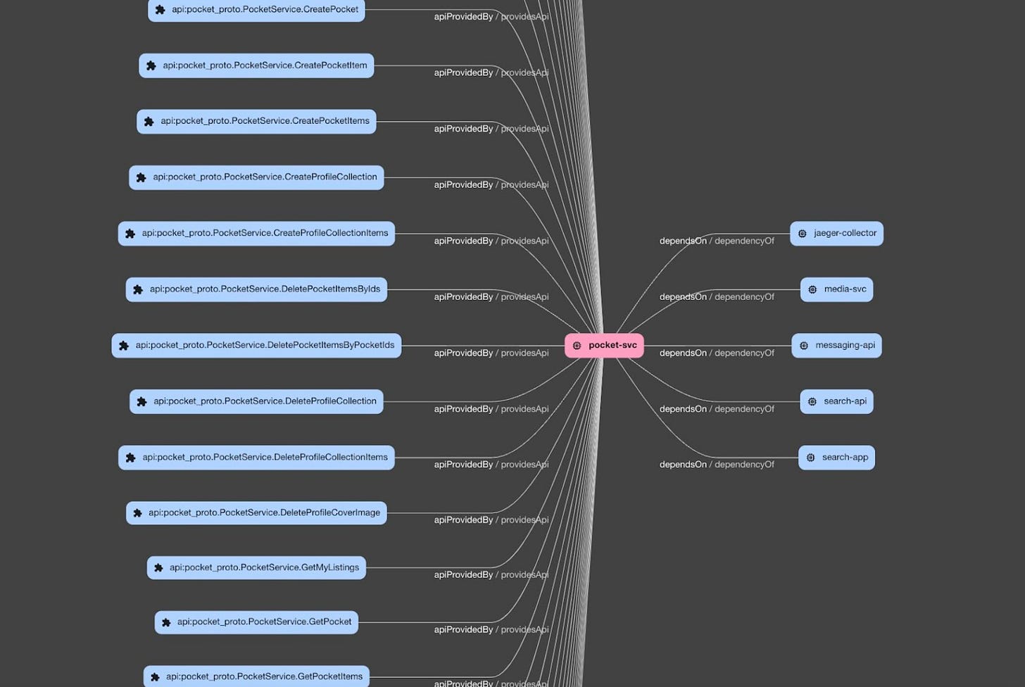 Backstage: an Open-Source Developer Portal