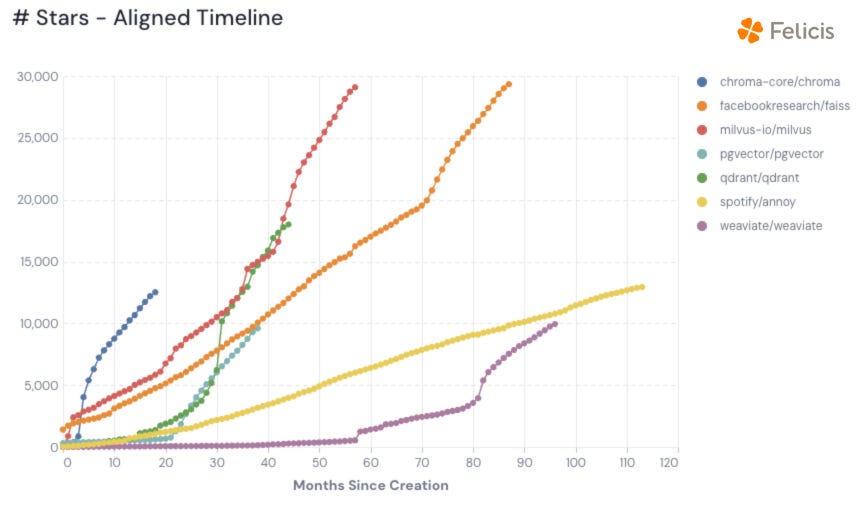 A Primer on Databases