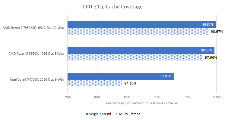CPU-Z’s Inadequate Benchmark - by Chester Lam