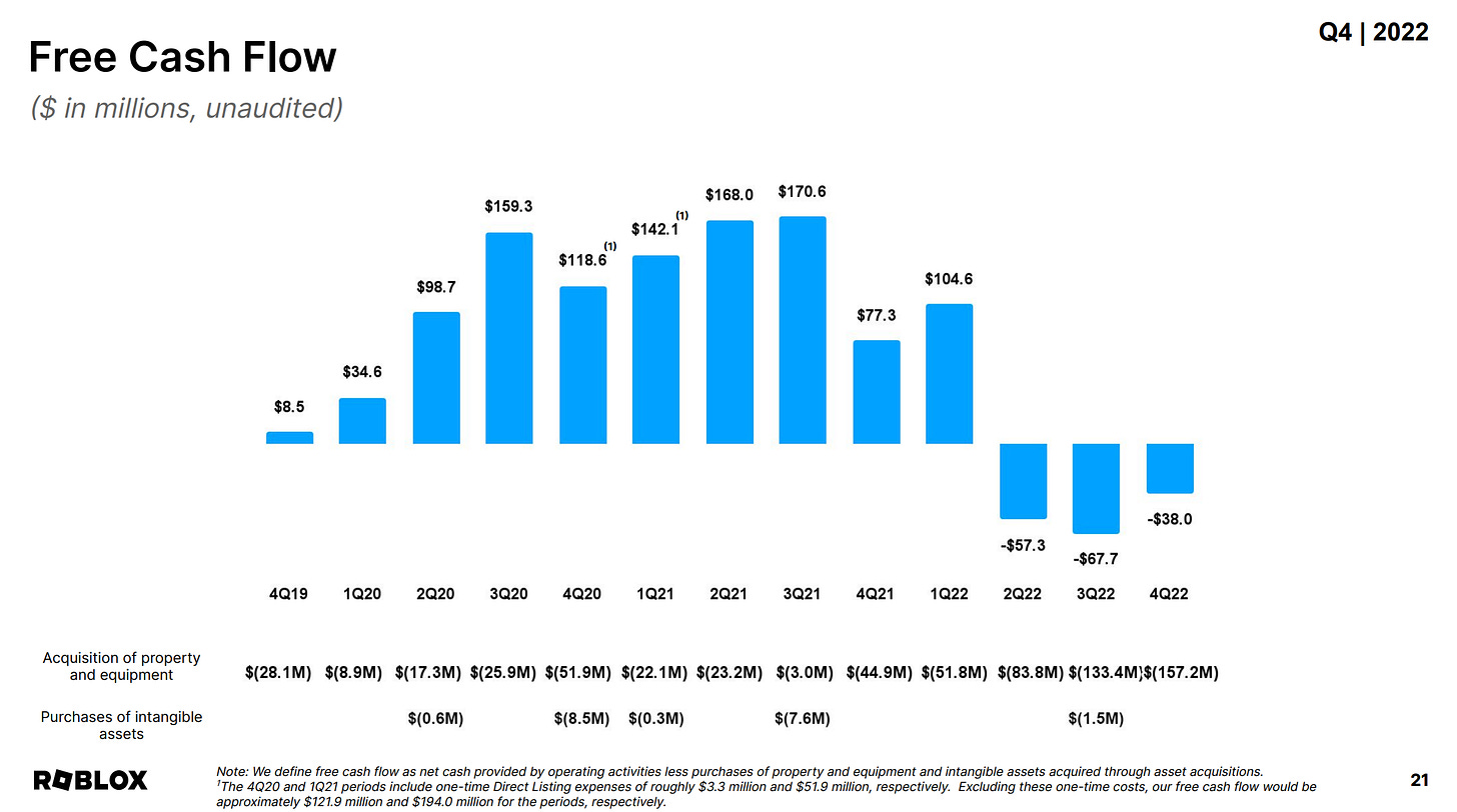 🕹️ Roblox: User-generated gaming - by App Economy Insights