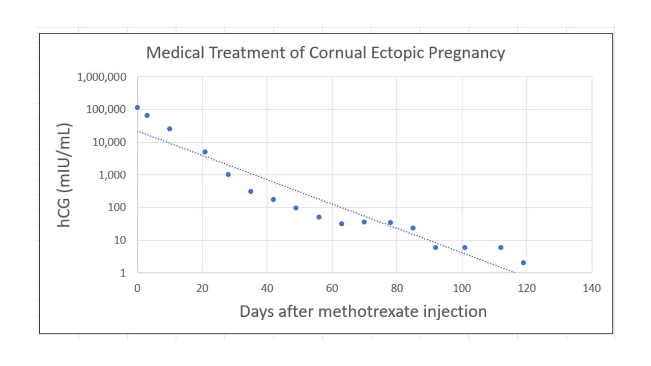 Cornual (interstitial) ectopic pregnancy - by Dr. Huang