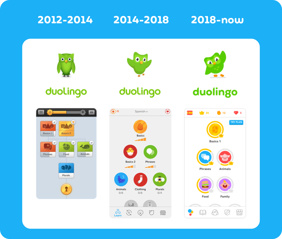 From a simple idea to a $8.33 billion language-learning unicorn: What ...
