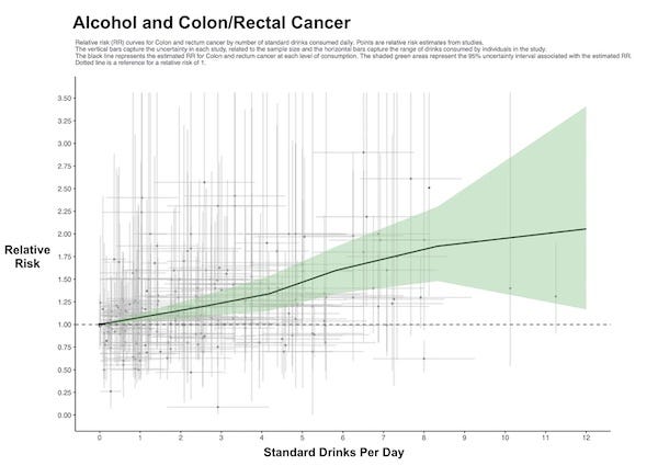 What is the truth about alcohol consumption