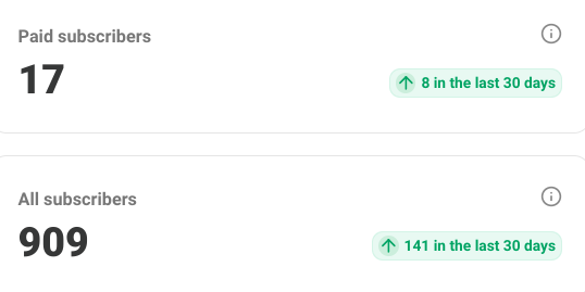 Why Substack's 4M Milestone is Your Golden Opportunity After 50
