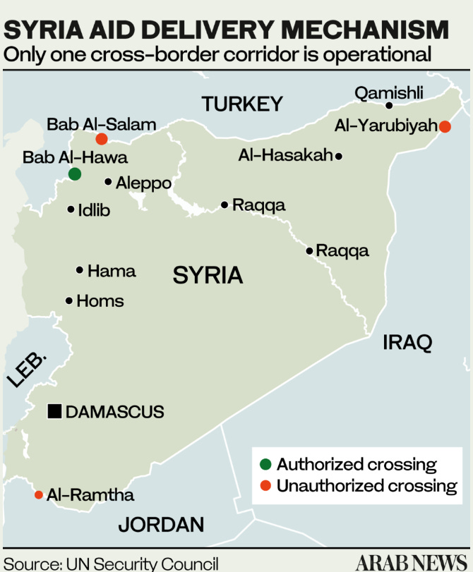 Syria updates - the UN terrorist apologism, US sadism and terror cells ...