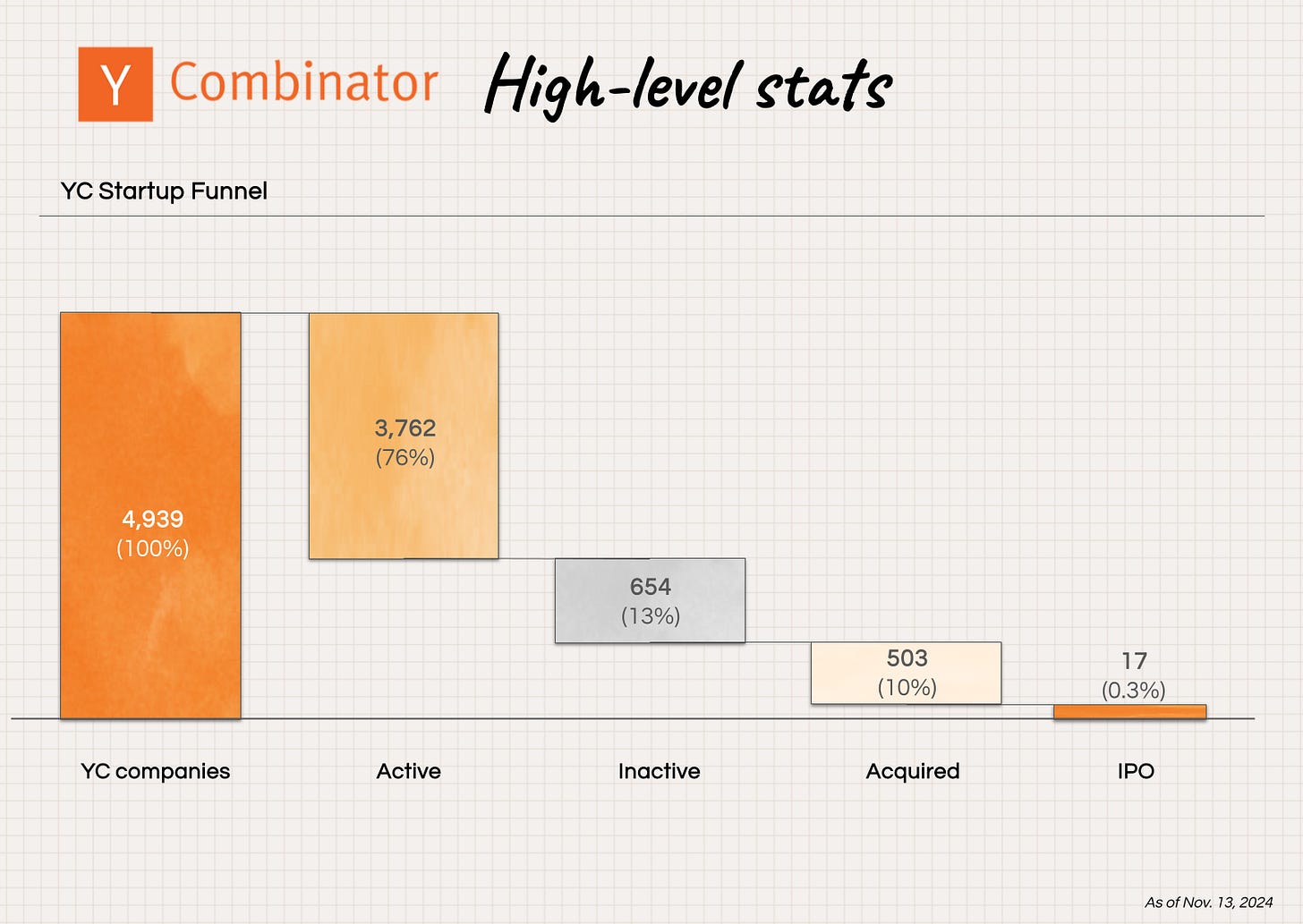 Pulling back the curtain on the magic of Y Combinator