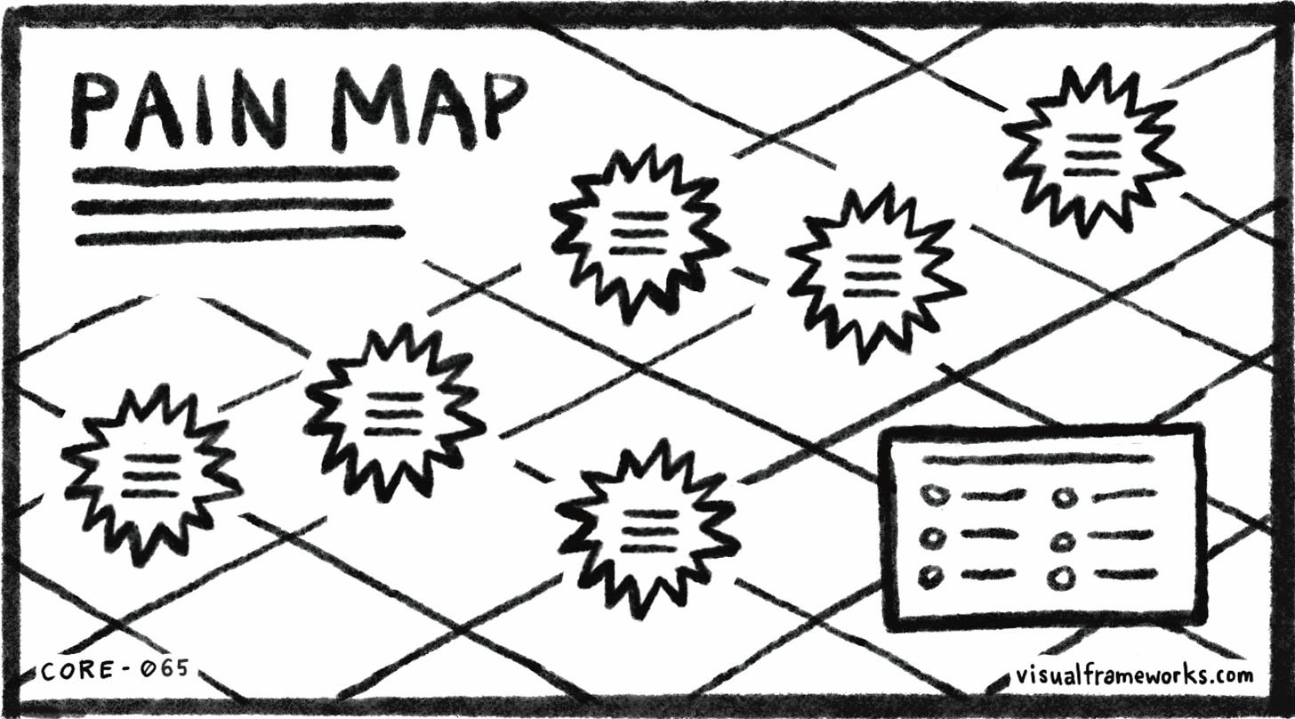 Exploring stuckness with visual frameworks - by Dave Gray