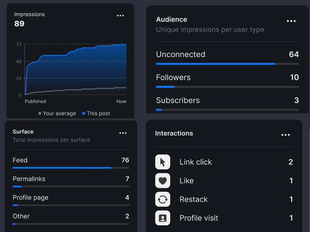 A Complete Guide To Substack Notes Analytics