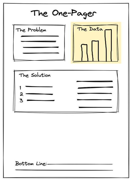 Persuade with One Page - by Trevor Bragdon